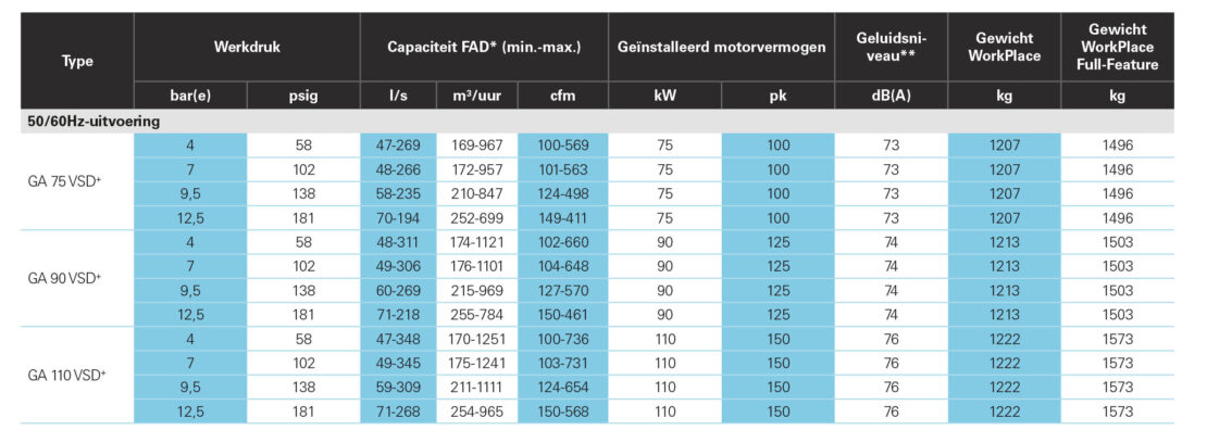 ATLAS COPCO GA 75 VSD+FF - Verschee Compressoren